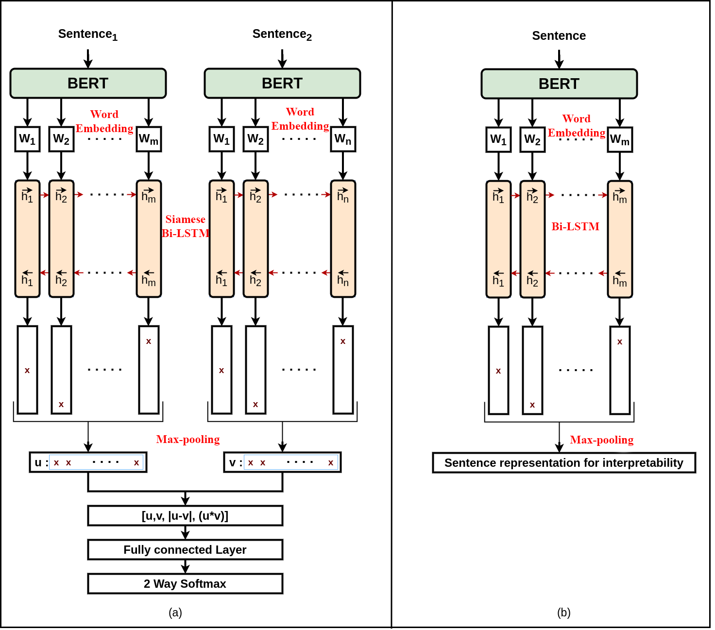 Interpretable Representation Learning for Personality Detection | Amirmohammad Kazemeini's Blog